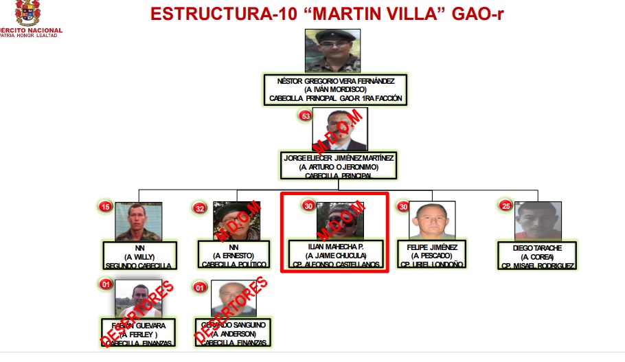 Principales Cabecillas De Las Disidencias De Las Farc Desertaron